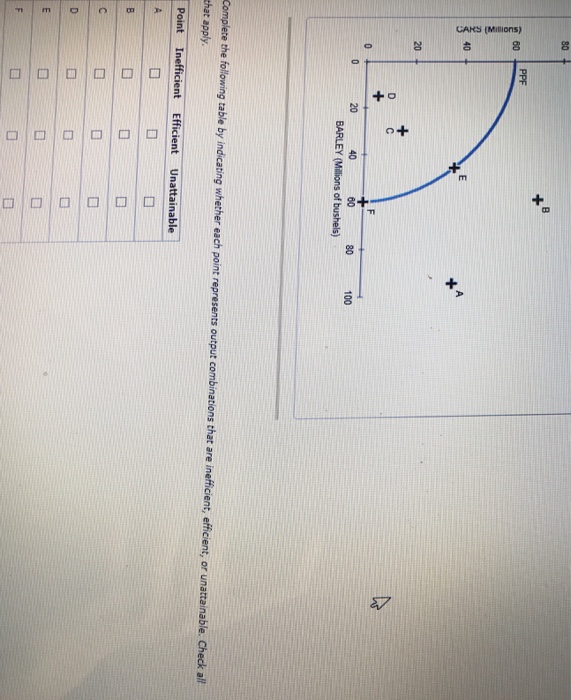 Solved Complete the following table by indicating whether | Chegg.com