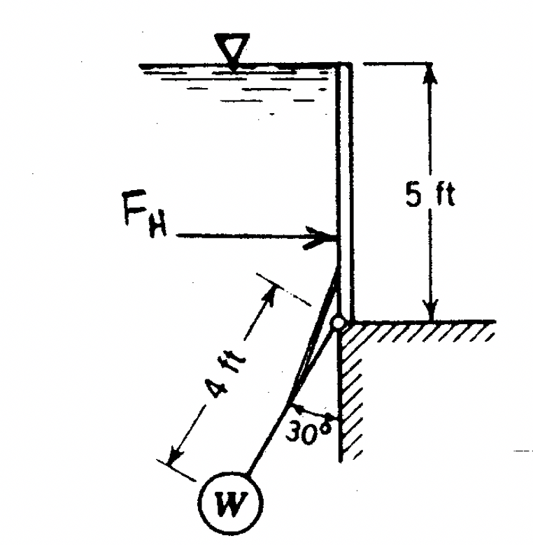 Solved The rectangular gate, 5-ft tall by 1-ft wide, in the | Chegg.com