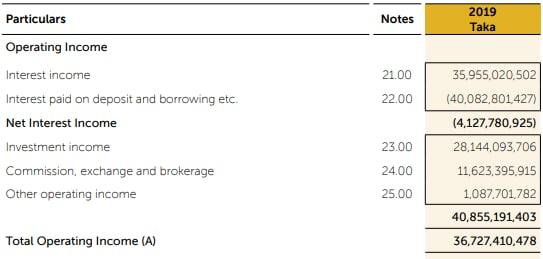 Solved Measure Net Profit Margin using by Net profit after | Chegg.com
