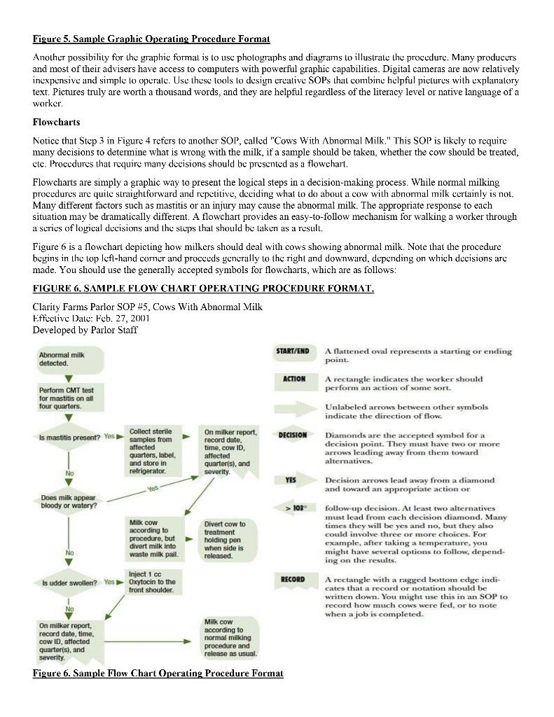 Solved Standard Operating Procedures: A Writing Guide | Chegg.com