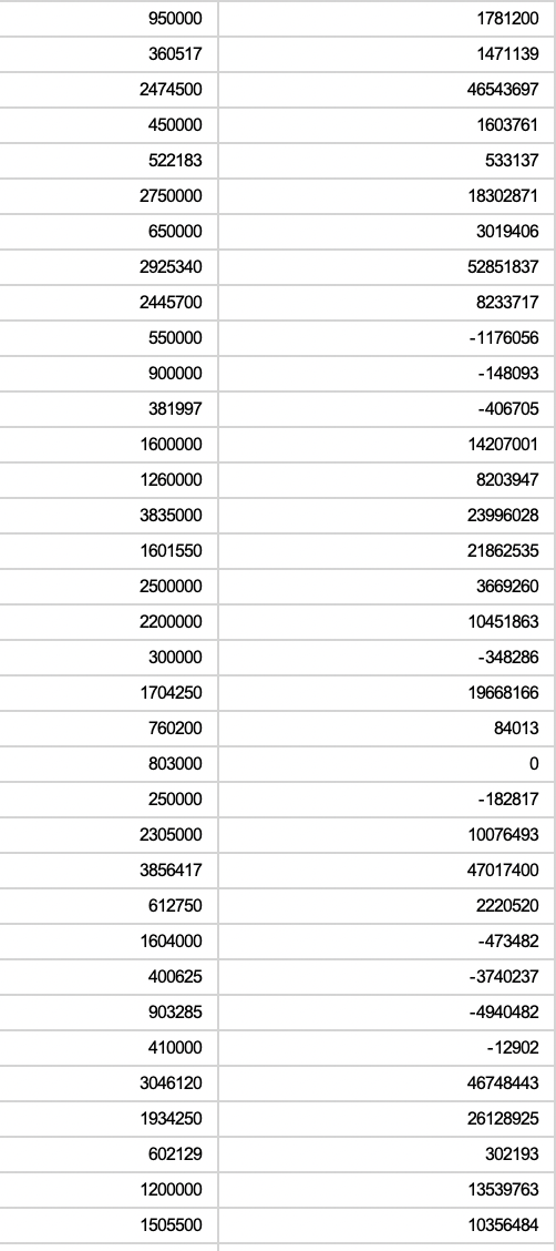 Solved College football is big business, with coaches’ | Chegg.com