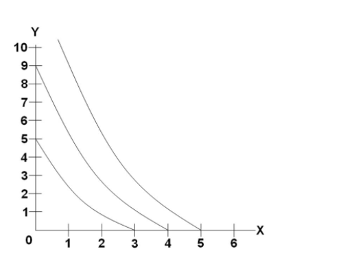 Solved Refer to the given graph. Suppose you had tastes as | Chegg.com