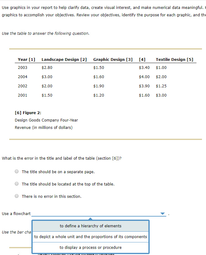 Solved Use graphics in your report to help clarify data, | Chegg.com