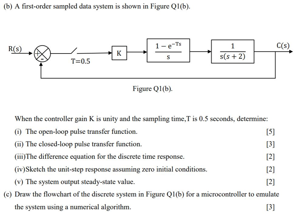 Solved (b) A first-order sampled data system is shown in | Chegg.com