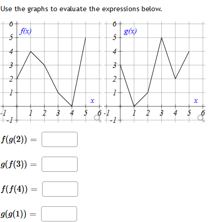 Solved Use the graphs to evaluate the expressions below. 6 | Chegg.com