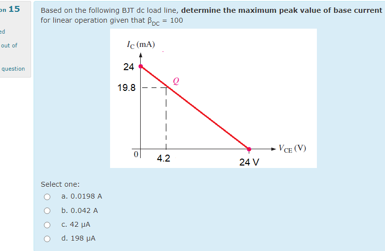 Solved on 15 Based on the following BJT dc load line, | Chegg.com