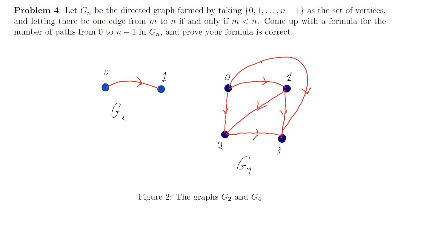Solved Problem 4: Let Gn be the directed graph formed by | Chegg.com