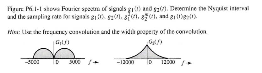 Solved Figure P6 1 1 Shows Fourier Spectra Of Signals G1 T