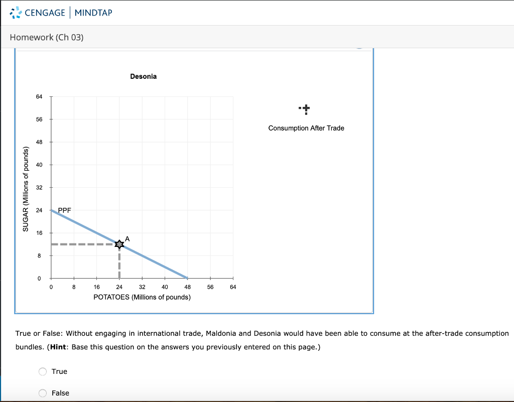 Solved: 1. CENGAGE MINDTAP Homework (Ch 03)