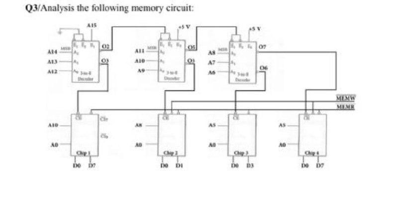 Solved Q3/Analysis the following memory circuit: A15 V 03 07 | Chegg.com