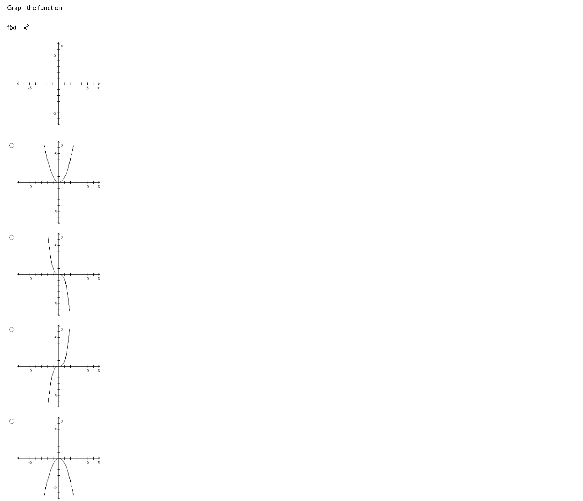 Solved Graph the function. f(x)=x3 | Chegg.com