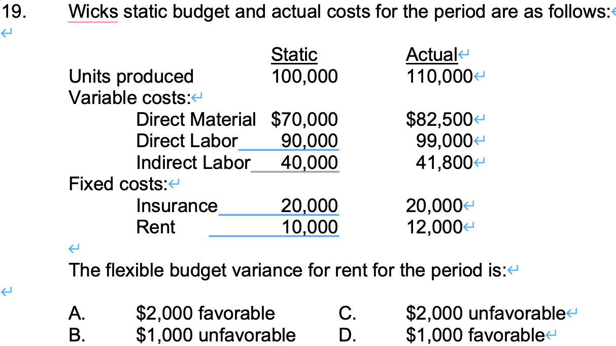Solved Wicks static budget and actual costs for the period | Chegg.com