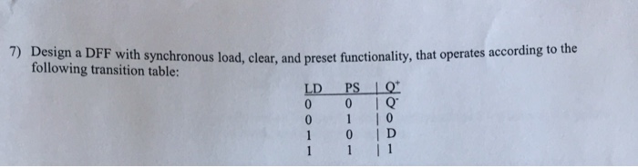 Solved 7) Design a DFF with synchronous load, clear, and | Chegg.com