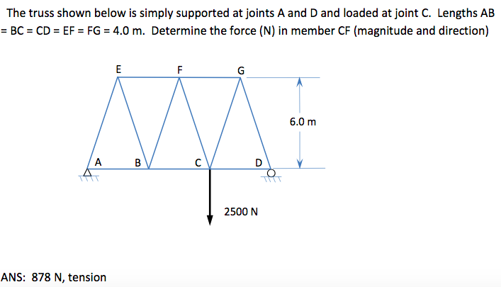 Solved The truss shown below is simply supported at joints A | Chegg.com