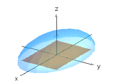 Solved Consider the half-ellipsoid shown below whose | Chegg.com
