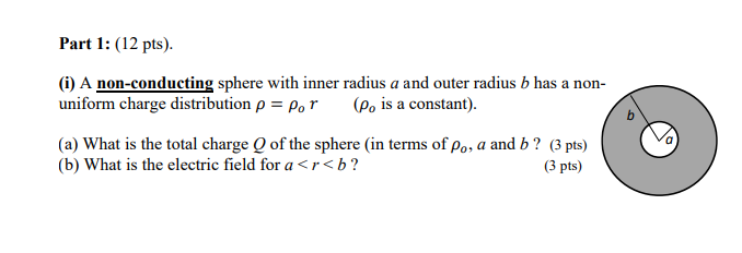 Solved (i) A non-conducting sphere with inner radius a and | Chegg.com