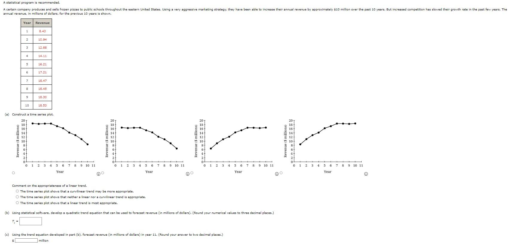 Solved (a) Construct a time series plot. i) Comment on the | Chegg.com