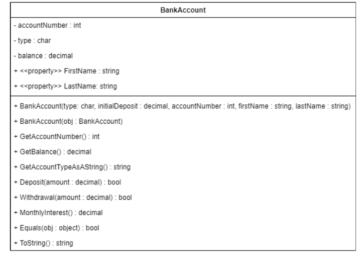 Solved Using C# you are asked to create a Bank Account | Chegg.com