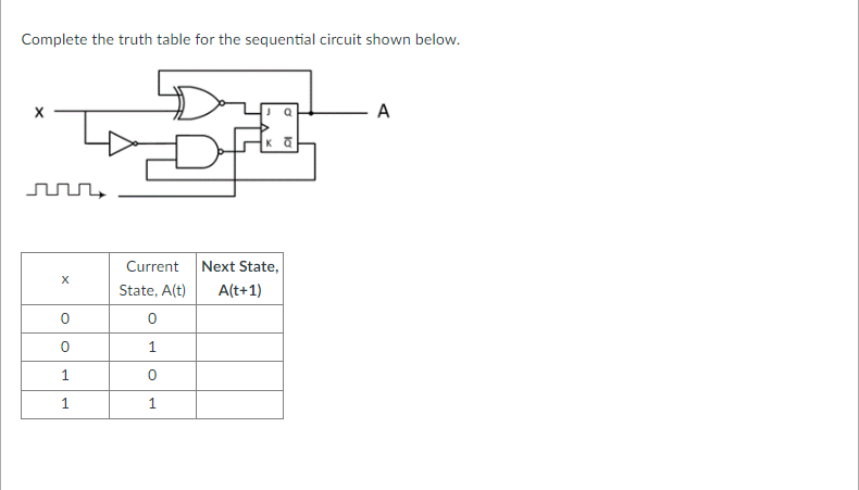 Solved Complete The Truth Table For The Sequential Circuit 