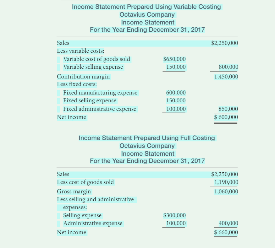 Solved The Octavius Company produces a 10-inch chef knife | Chegg.com