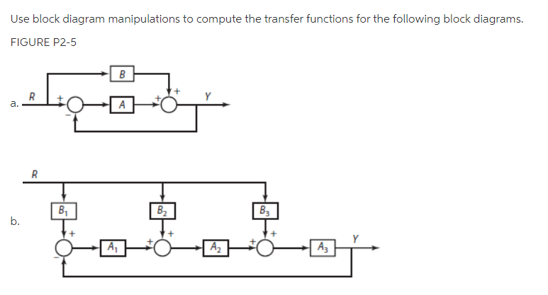 Solved Use block diagram manipulations to compute the | Chegg.com