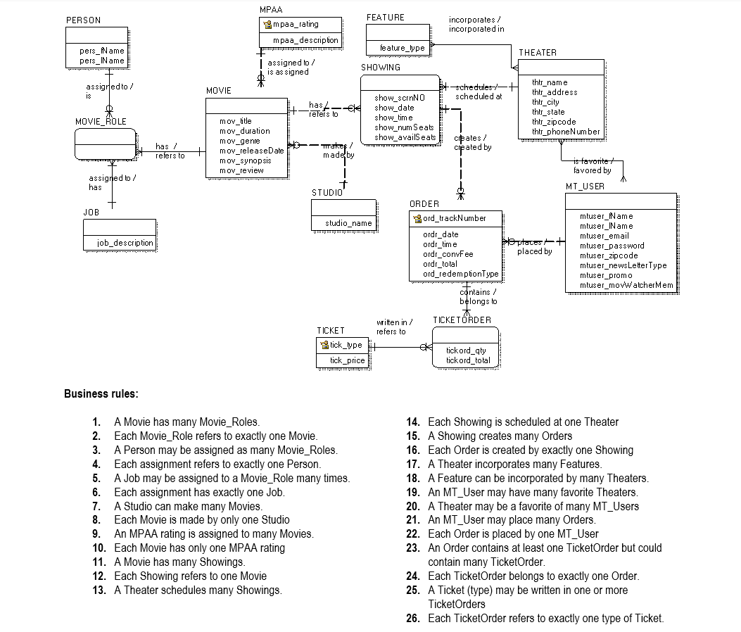 class: MIS 372Hi, I need help with creating | Chegg.com