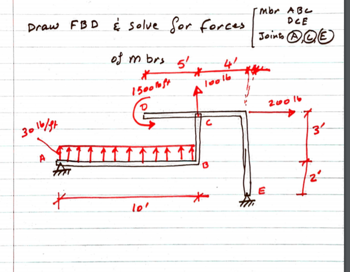 Solved Draw FBD & solve for forces mbr ABC DCE Jointo 06 of | Chegg.com