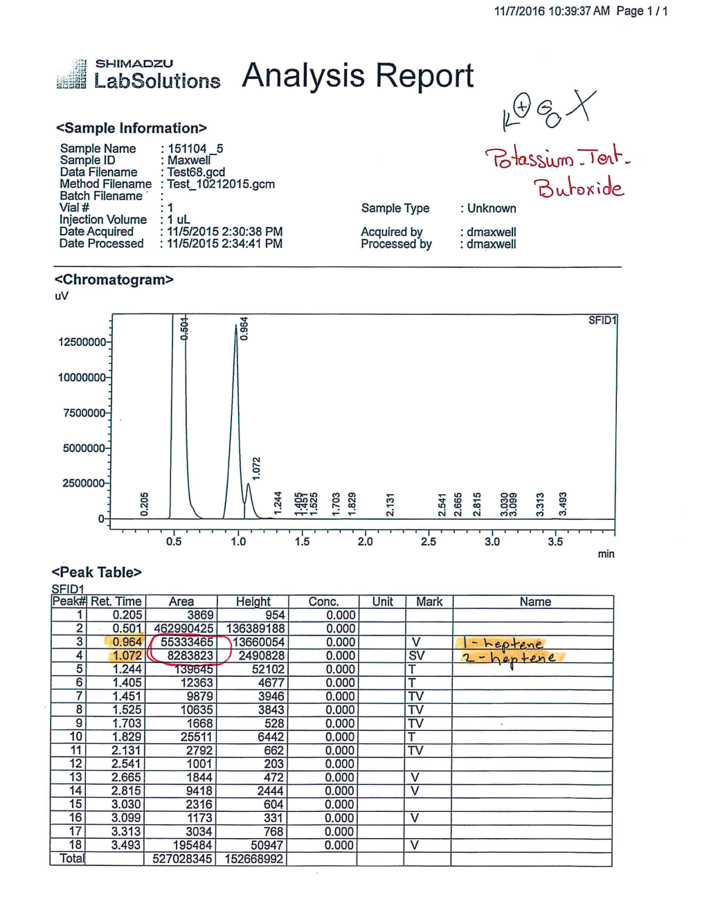 SHIMADZU aidh Lab Solutions Analysis Report N@ | Chegg.com