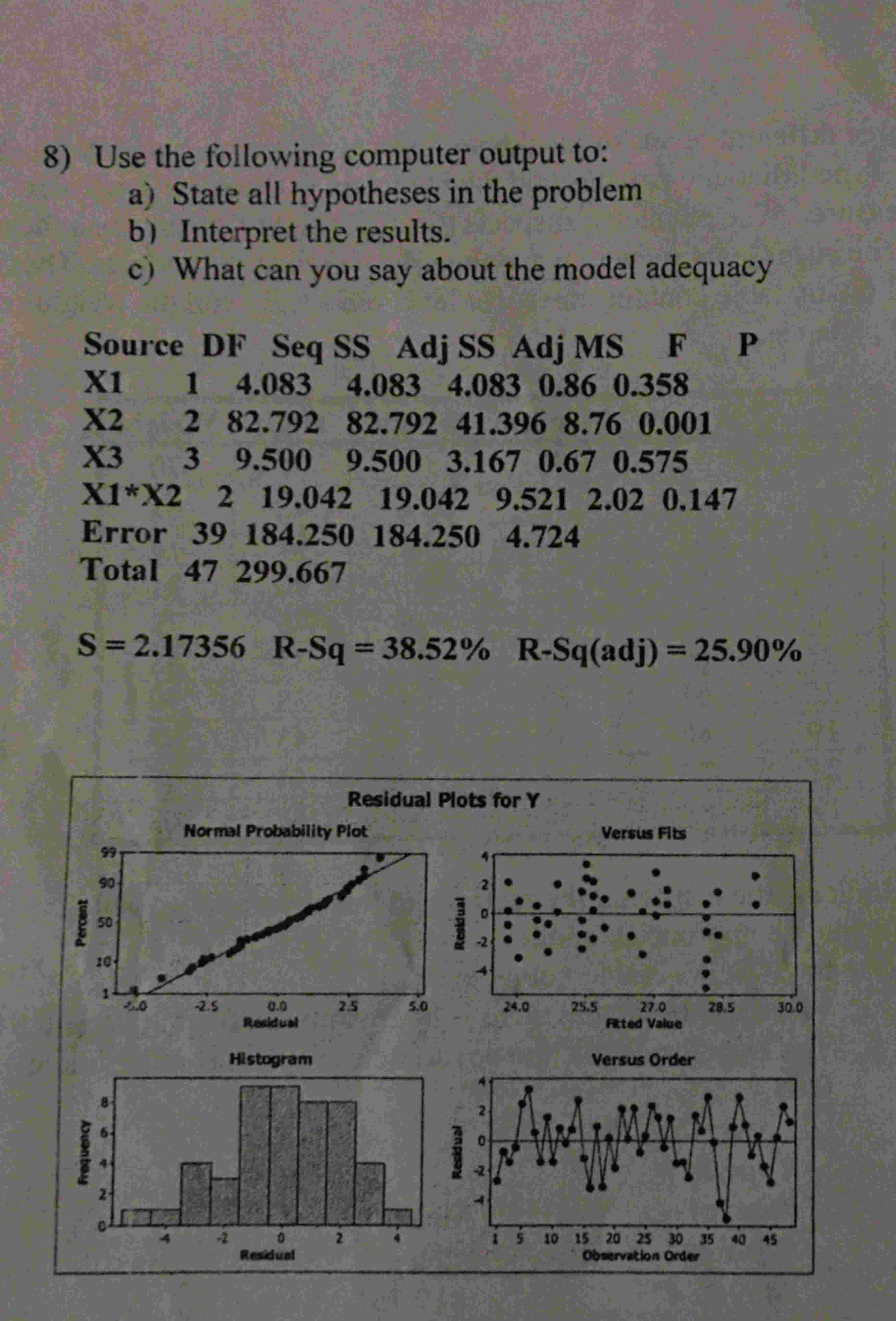 Solved Use the following computer output | Chegg.com