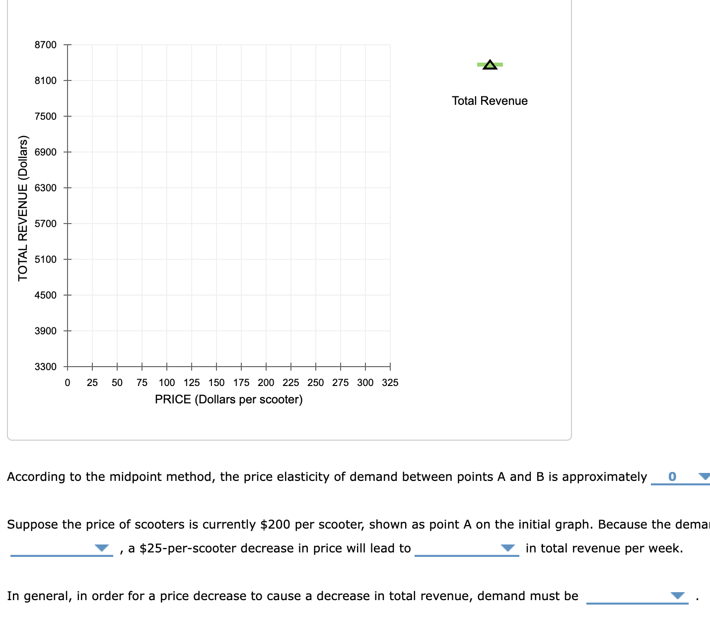 Solved The following graph illustrates the weekly demand | Chegg.com