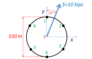 The closed idealized section is in an arrangement of | Chegg.com