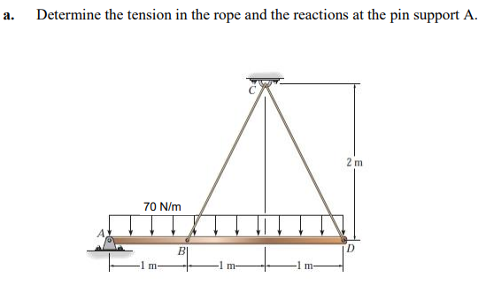 Solved Determine the tension in the rope and the reactions | Chegg.com