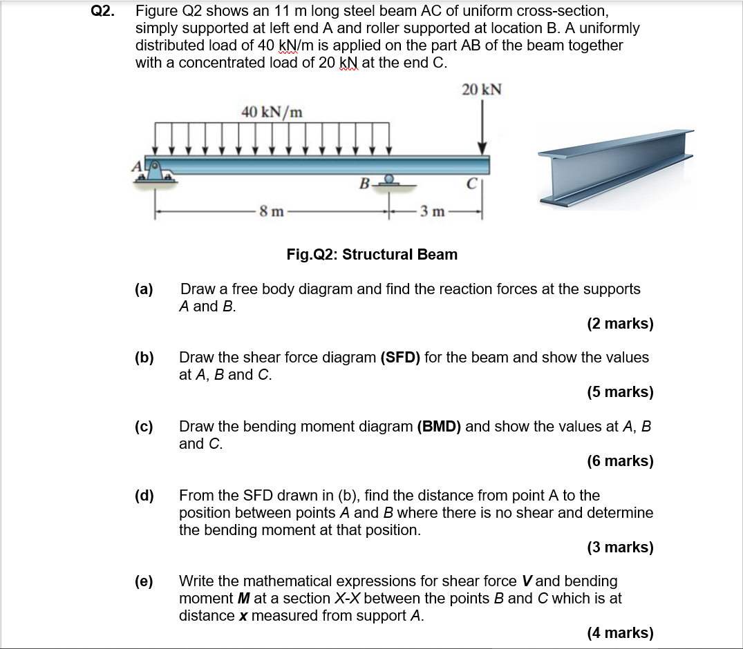 Solved Q2. Figure Q2 shows an 11 m long steel beam AC of | Chegg.com