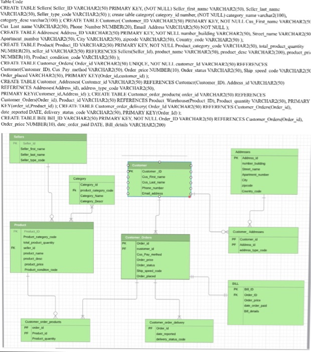 Solved Using the attach table create sql code for oracle sql | Chegg.com