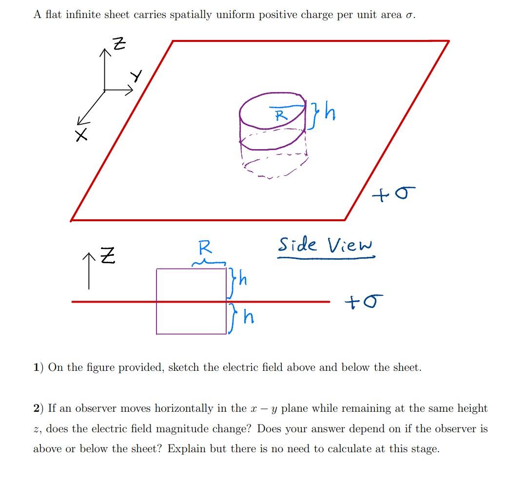 Solved A flat infinite sheet carries spatially uniform | Chegg.com