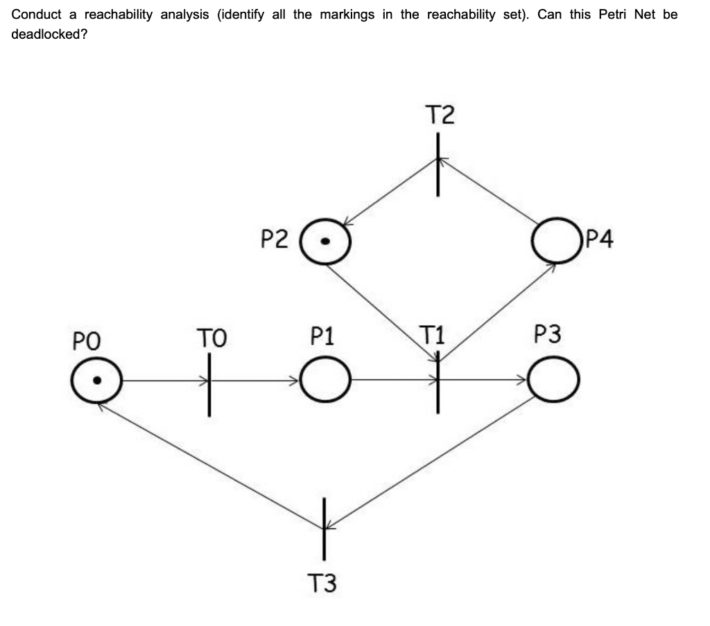 Solved Conduct a reachability analysis (identify all the | Chegg.com