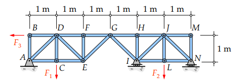 Solved The figure shows two trusses hinged at node G. The | Chegg.com