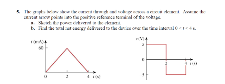 Solved 5. The graphs below show the current through and | Chegg.com