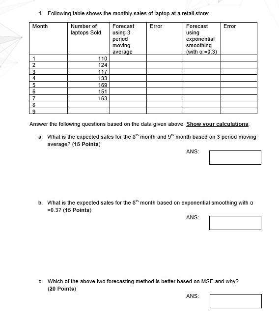 Solved Error 1. Following table shows the monthly sales of | Chegg.com