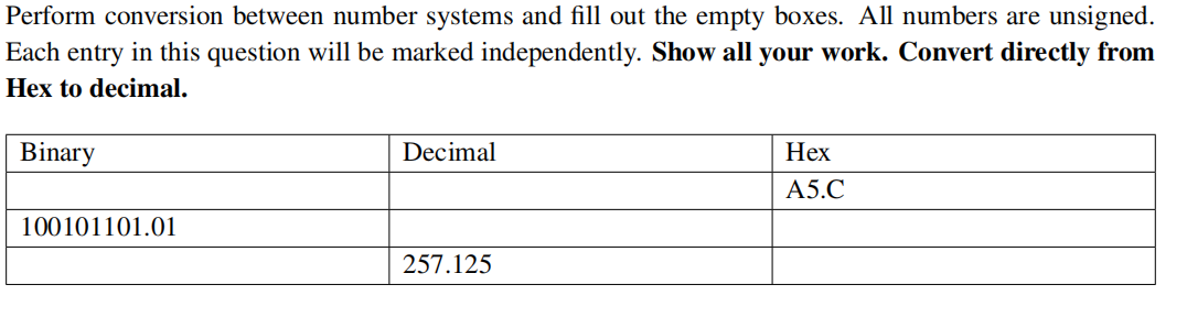Solved Perform conversion between number systems and fill | Chegg.com