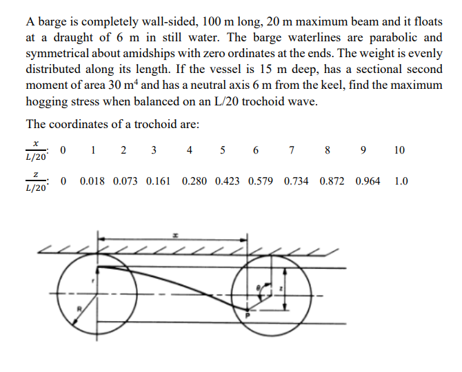 Solved A barge is completely wall-sided, 100 m long, 20 m | Chegg.com