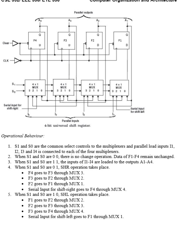 Solved Experiment No: 3 Experiment Name: Design of a 4 bit | Chegg.com