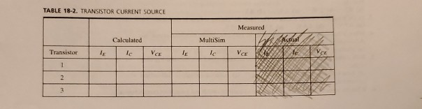 Experiment 18 LED Drivers The simplest way to use a | Chegg.com
