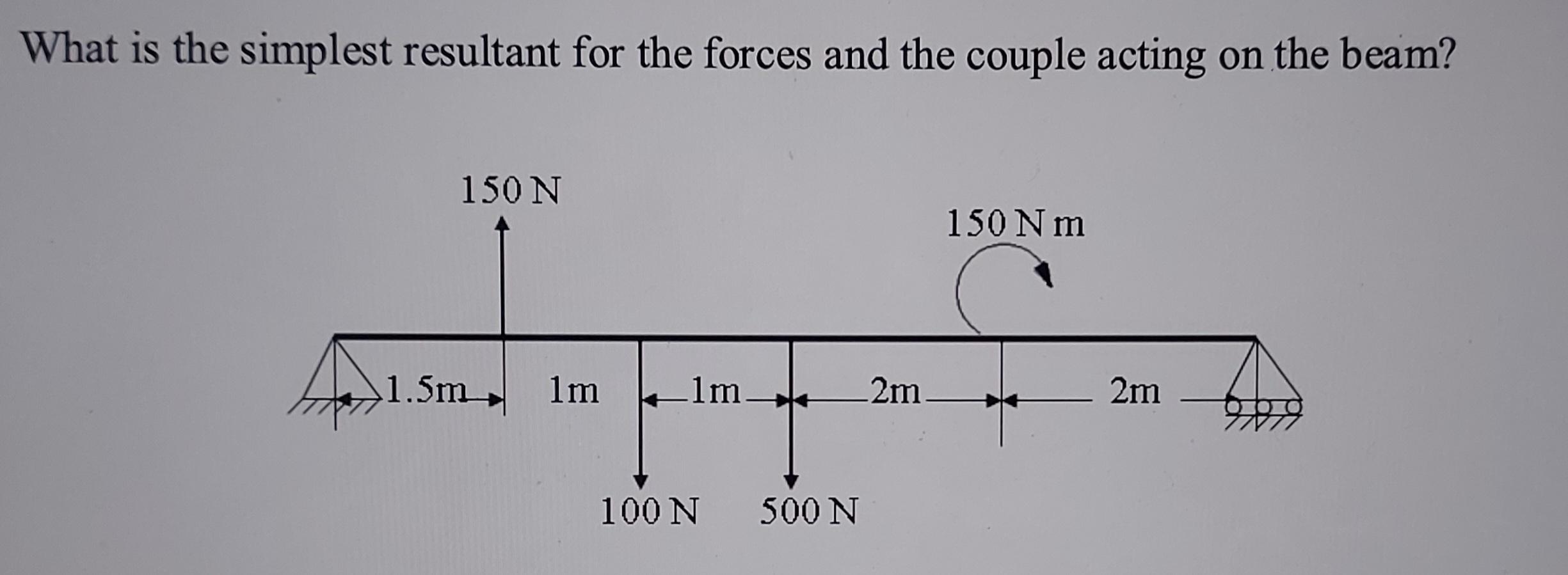 Solved What is the simplest resultant for the forces and the | Chegg.com