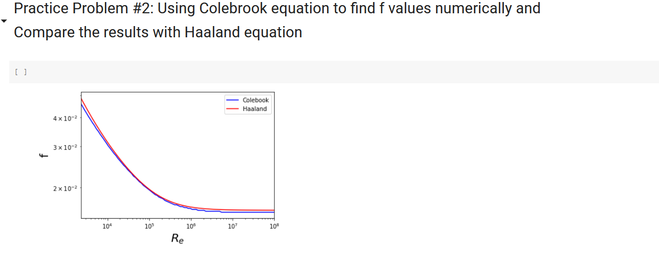 Solved Pipe Flow Model to Describe the relationships among | Chegg.com