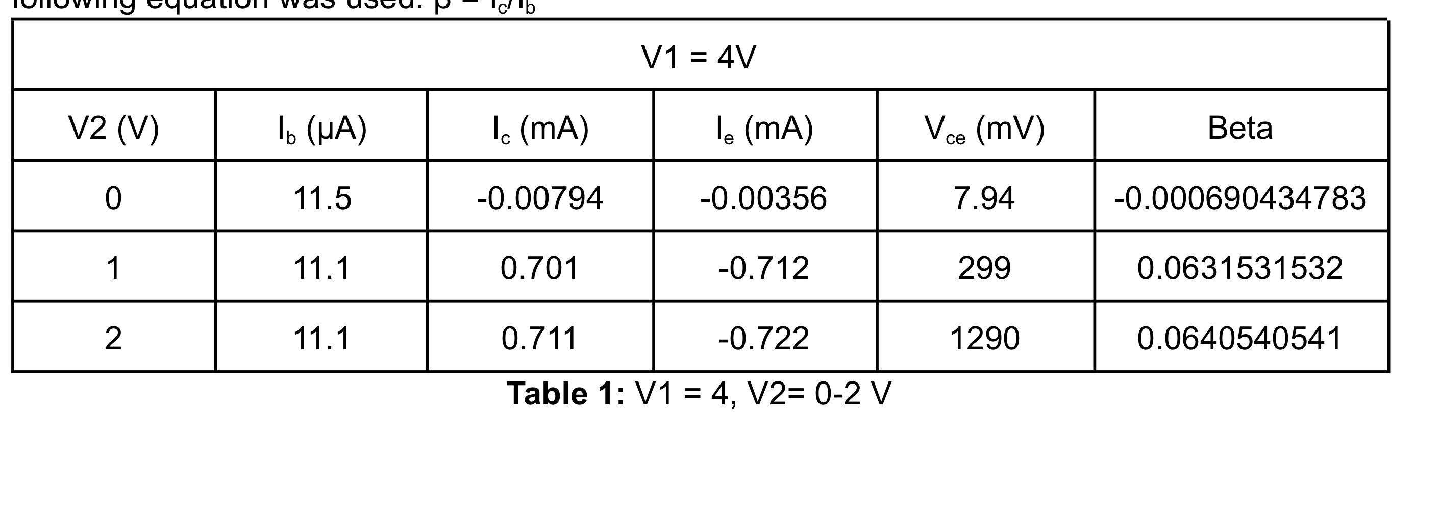 Solved I need help creating a graph in Excel for the tables | Chegg.com
