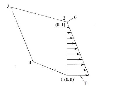 Consider the 4-node quadrilateral element shown in | Chegg.com