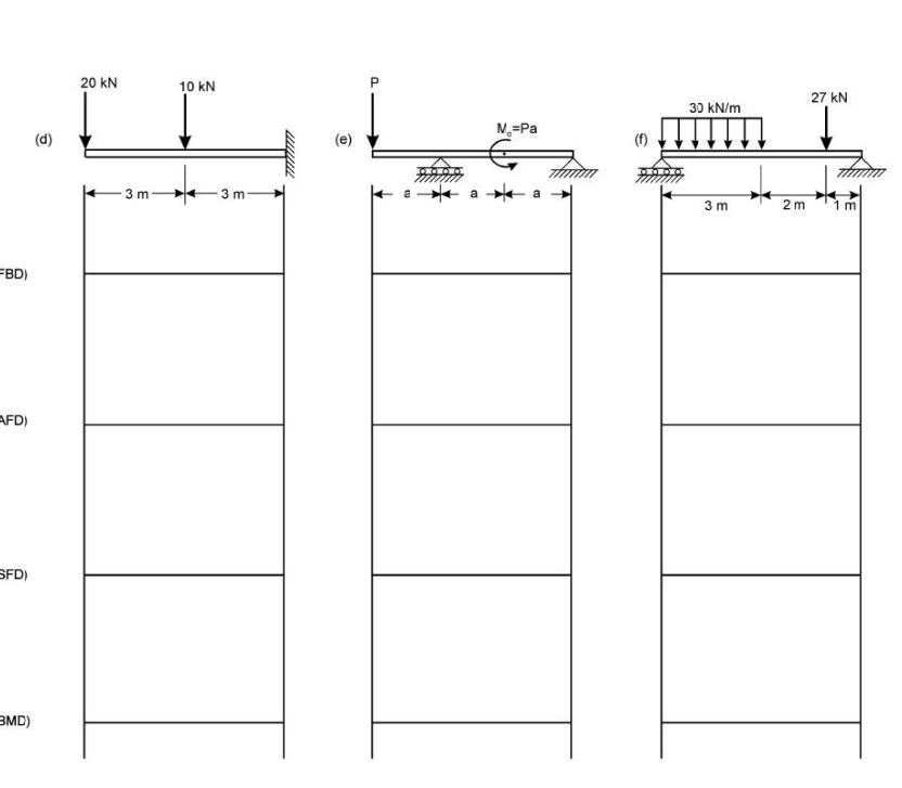 Solved 20 KN 10 KN 27 kN 30 kN/m M=Pa (d) (e) Umum 3 m 3 m 3 | Chegg.com