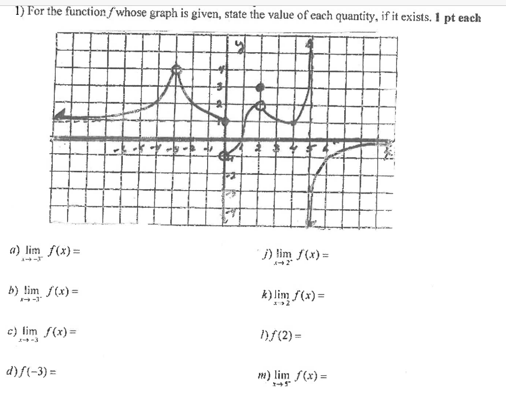 Solved 1 For The Function F Whose Graph Is Given State The