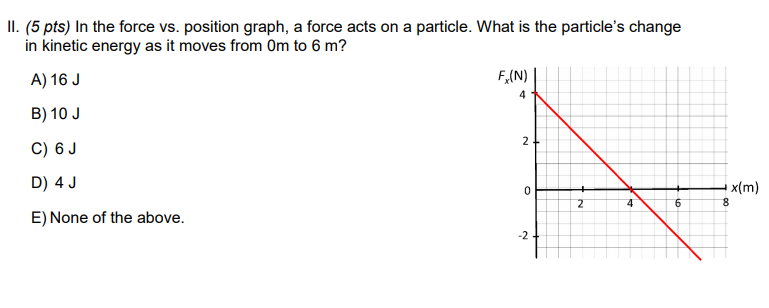 Solved II. (5 pts) In the force vs. position graph, a force | Chegg.com